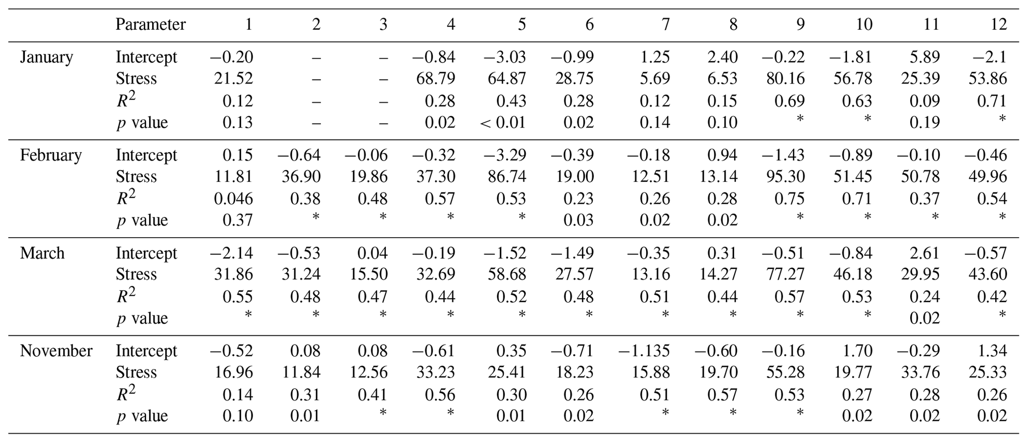 OS - Increasing turbidity in the North Sea during the 20th century due ...