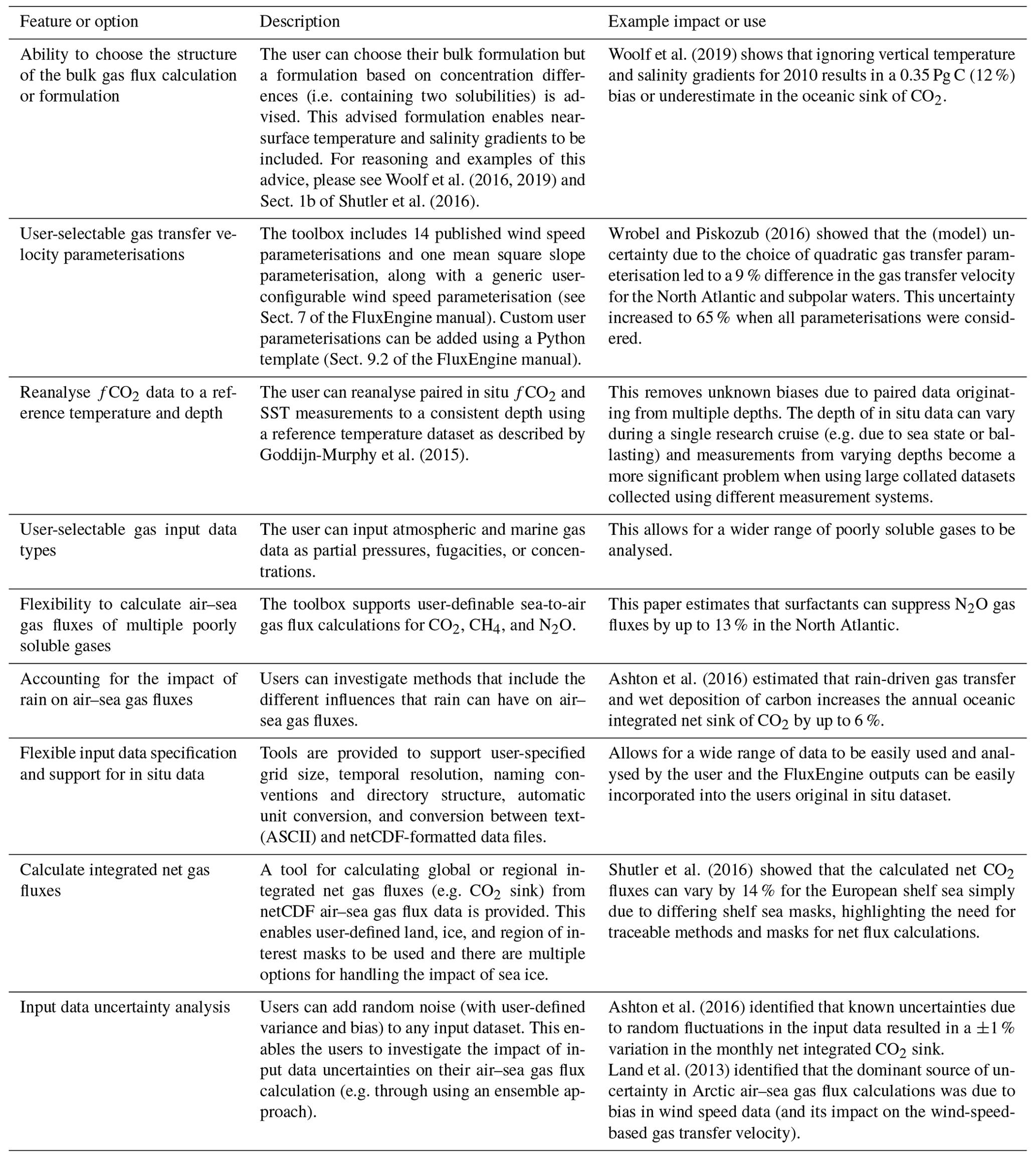 OS - The FluxEngine air–sea gas flux toolbox: simplified interface and ...