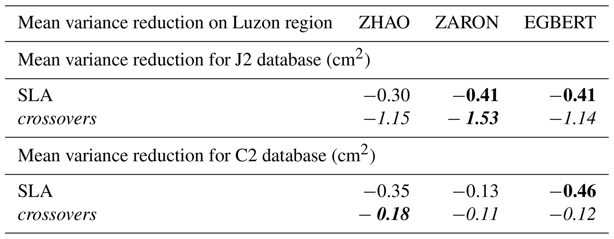 OS - Accuracy assessment of global internal-tide models using satellite ...