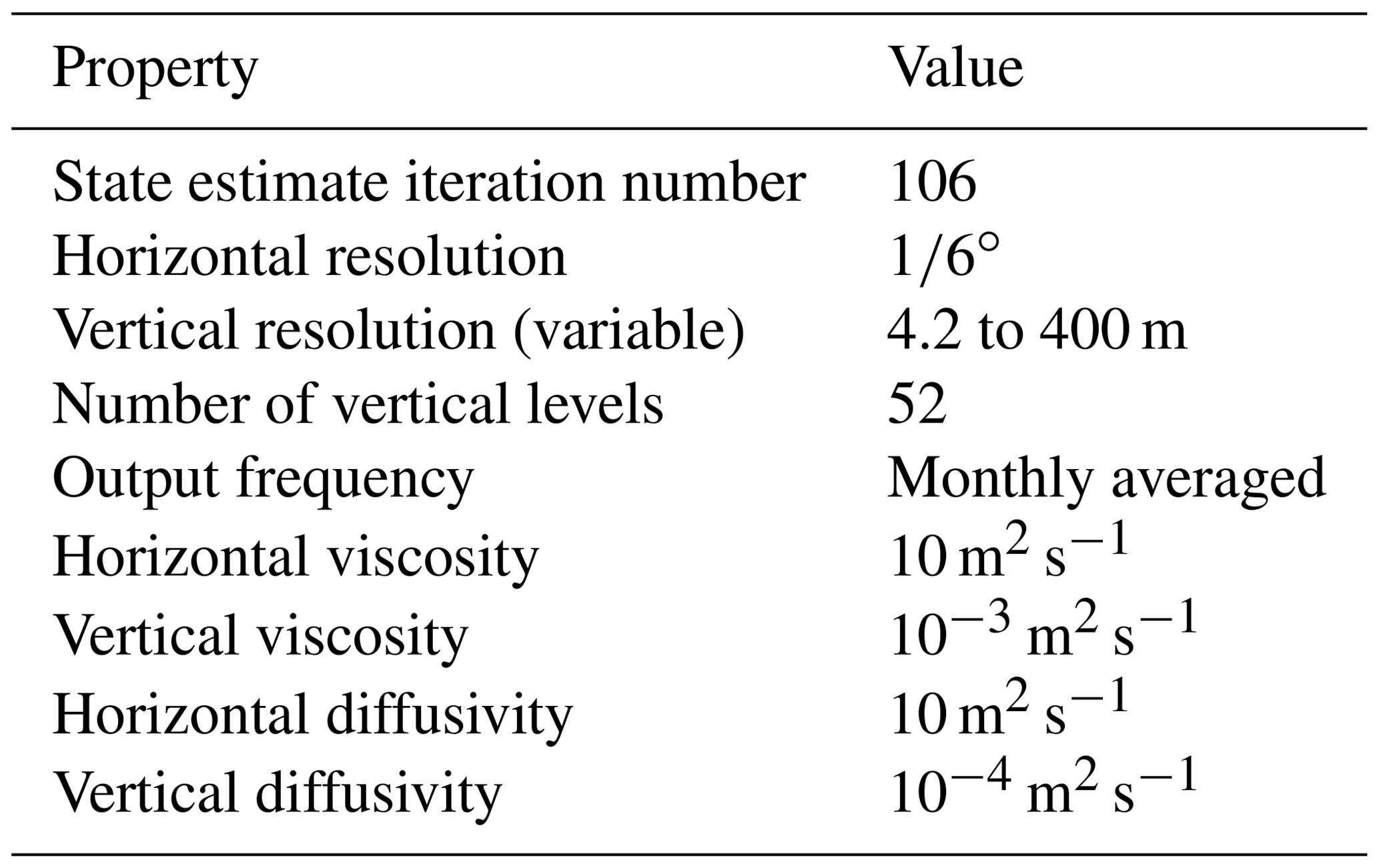 OS - Defining Southern Ocean fronts using unsupervised classification