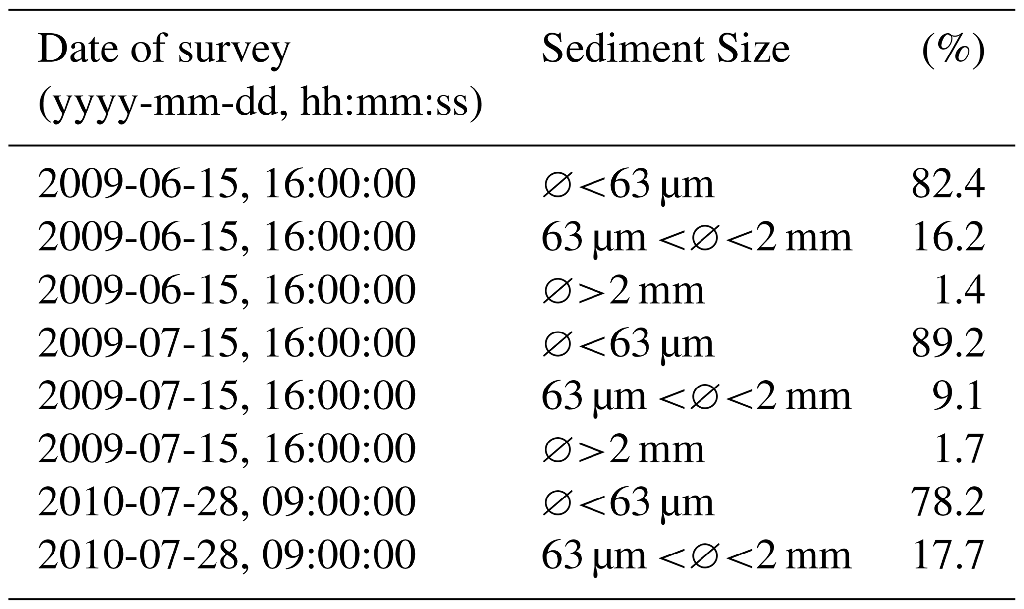 OS - Effects of marine traffic on sediment erosion and accumulation in ...