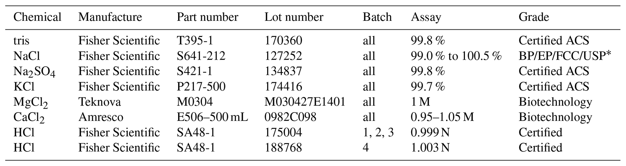 OS - Technical note: Stability of tris pH buffer in artificial seawater ...