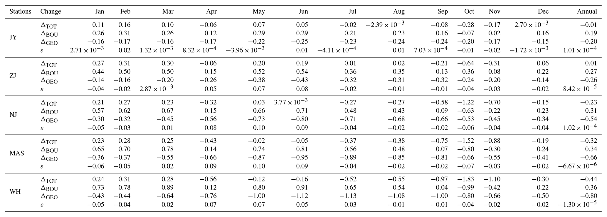 Os Quantifying The Impacts Of The Three Gorges Dam On The Spatial Temporal Water Level