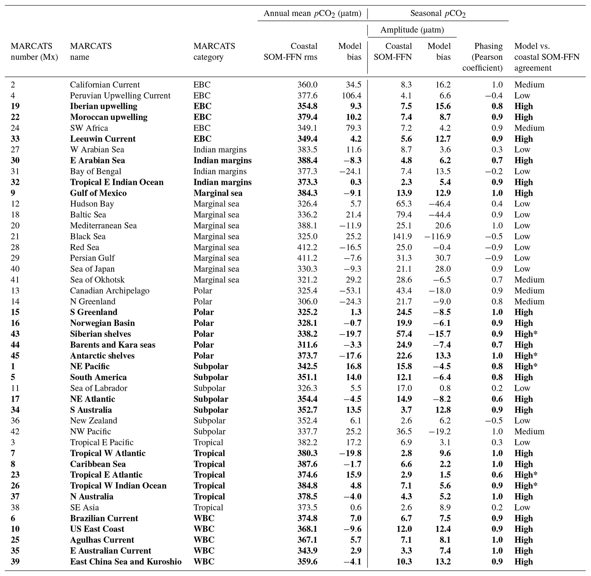 OS - A framework to evaluate and elucidate the driving mechanisms of ...