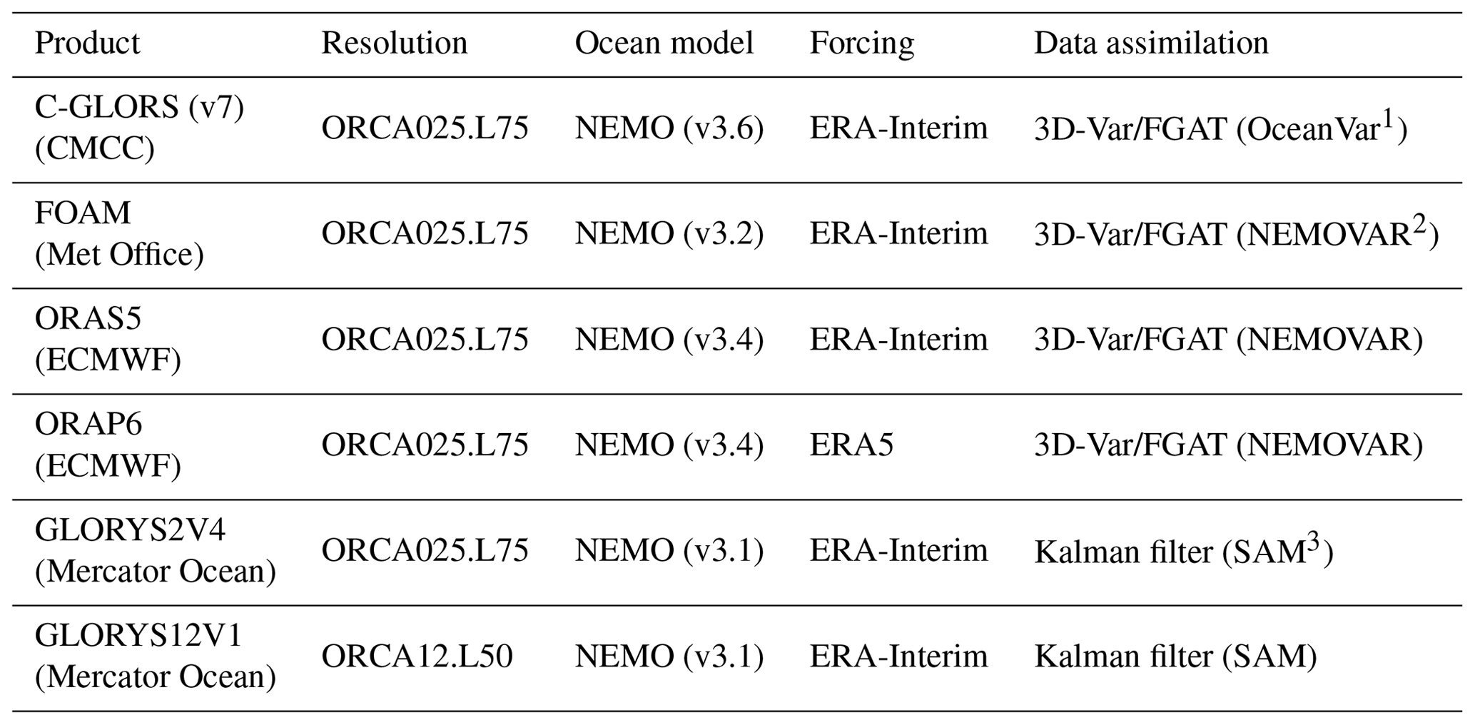 OS - Assessment of Indonesian Throughflow transports from ocean ...