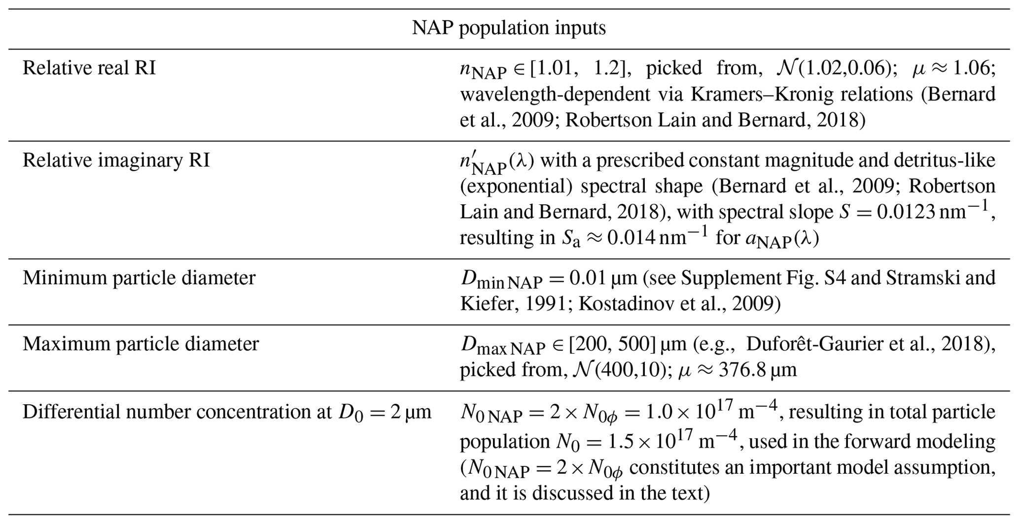 OS - Ocean color algorithm for the retrieval of the particle size ...