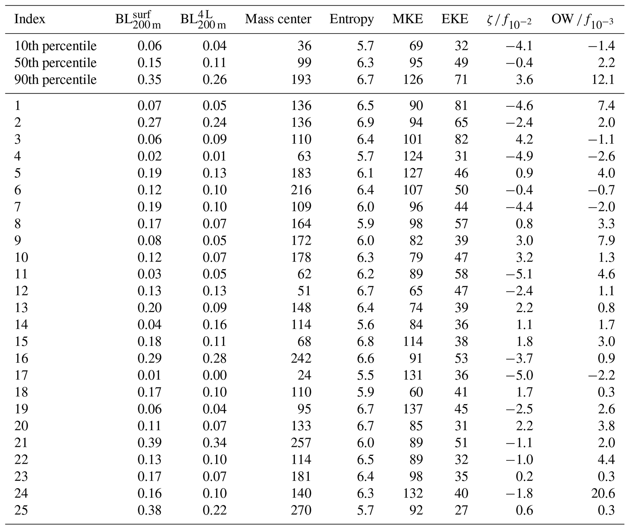 OS - Predicting particle catchment areas of deep-ocean sediment traps using machine learning