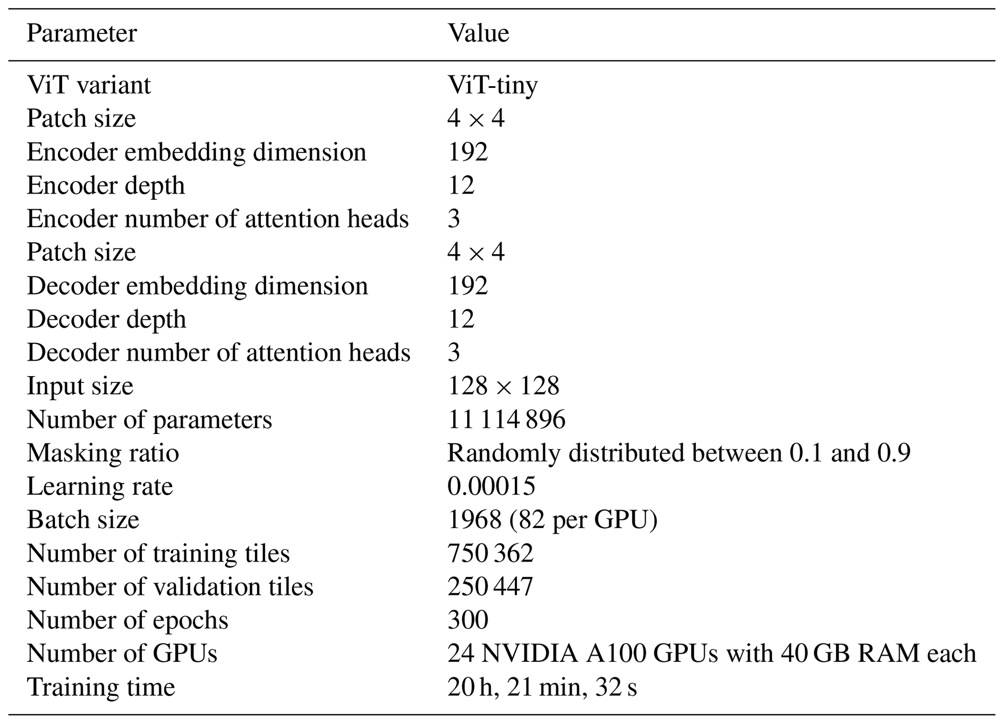 OS - MAESSTRO: Masked Autoencoders for Sea Surface Temperature ...