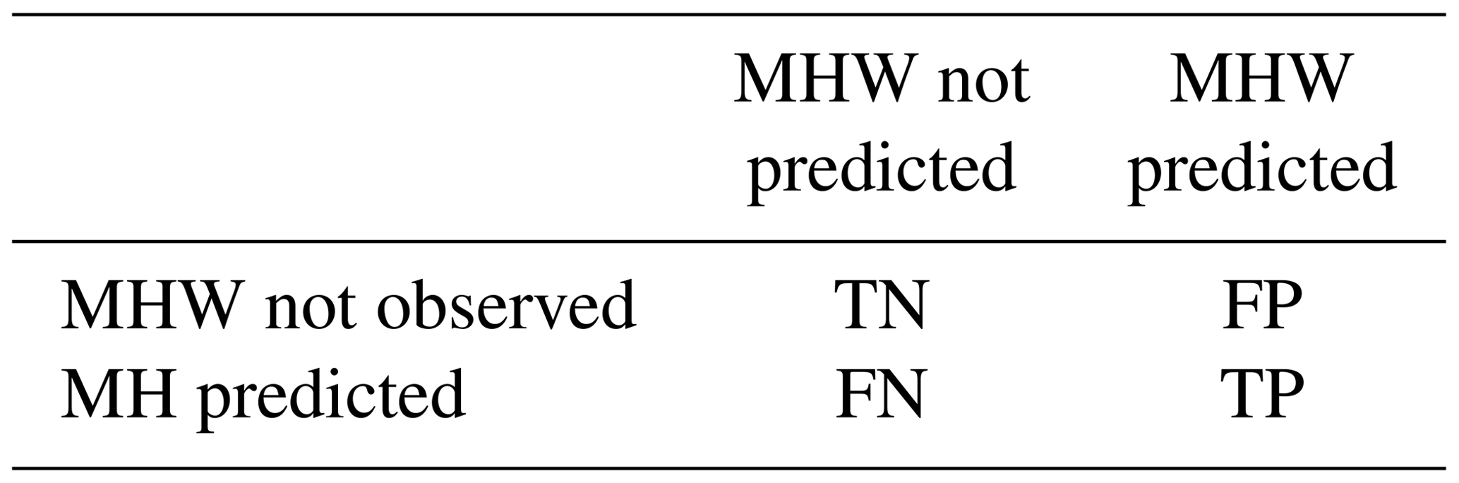 OS - Machine learning methods to predict sea surface temperature and marine heatwave occurrence ...