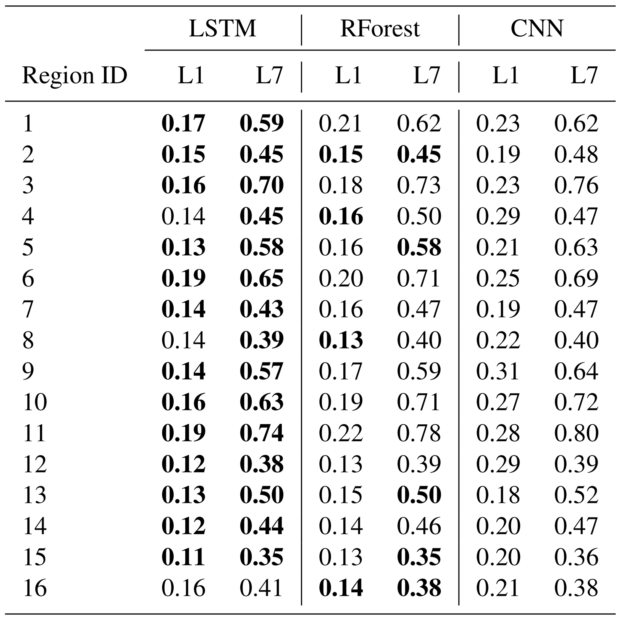 OS - Machine learning methods to predict sea surface temperature and marine heatwave occurrence ...