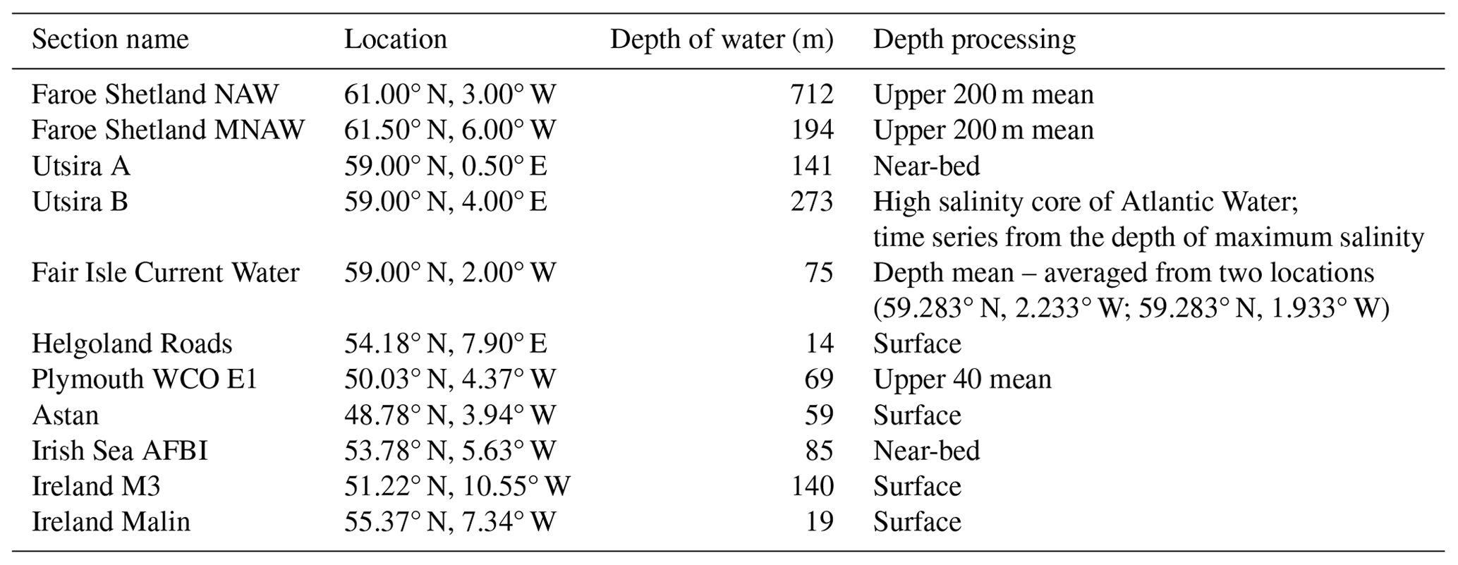 OS - Twenty-first century marine climate projections for the NW ...